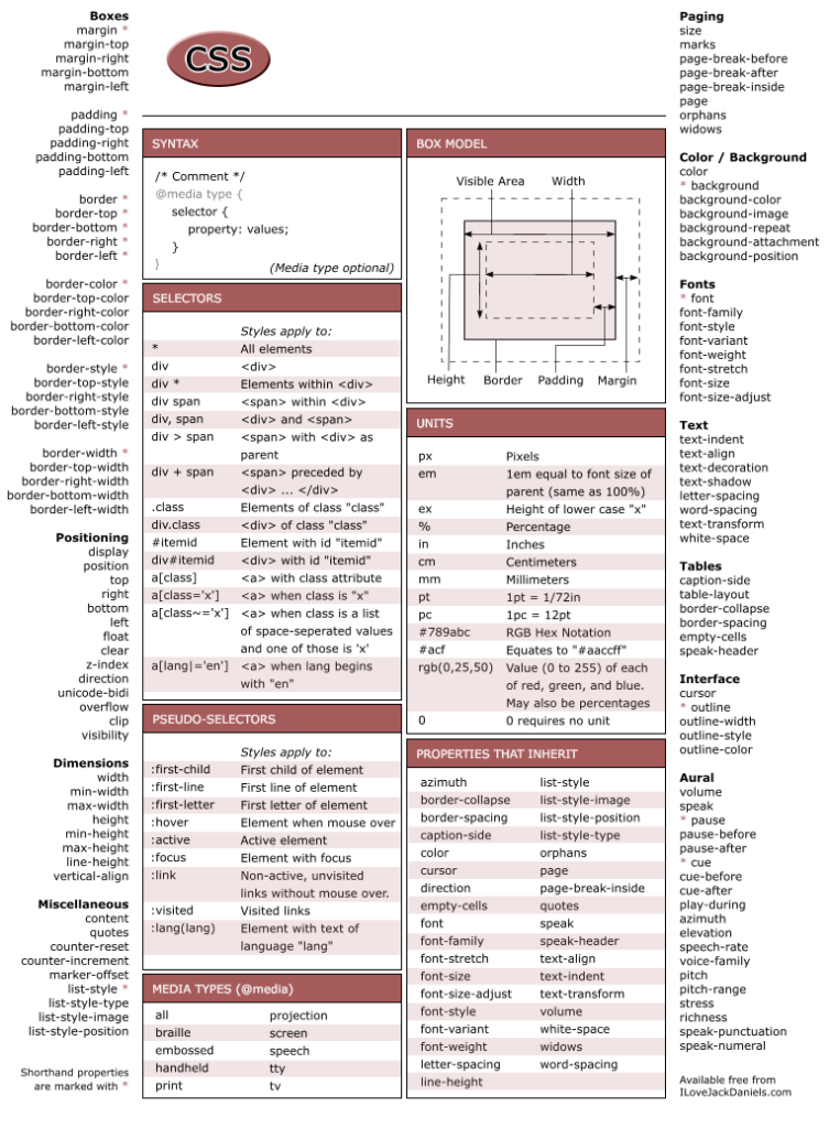 Various Web Programming Cheat Sheets – Nash Blog